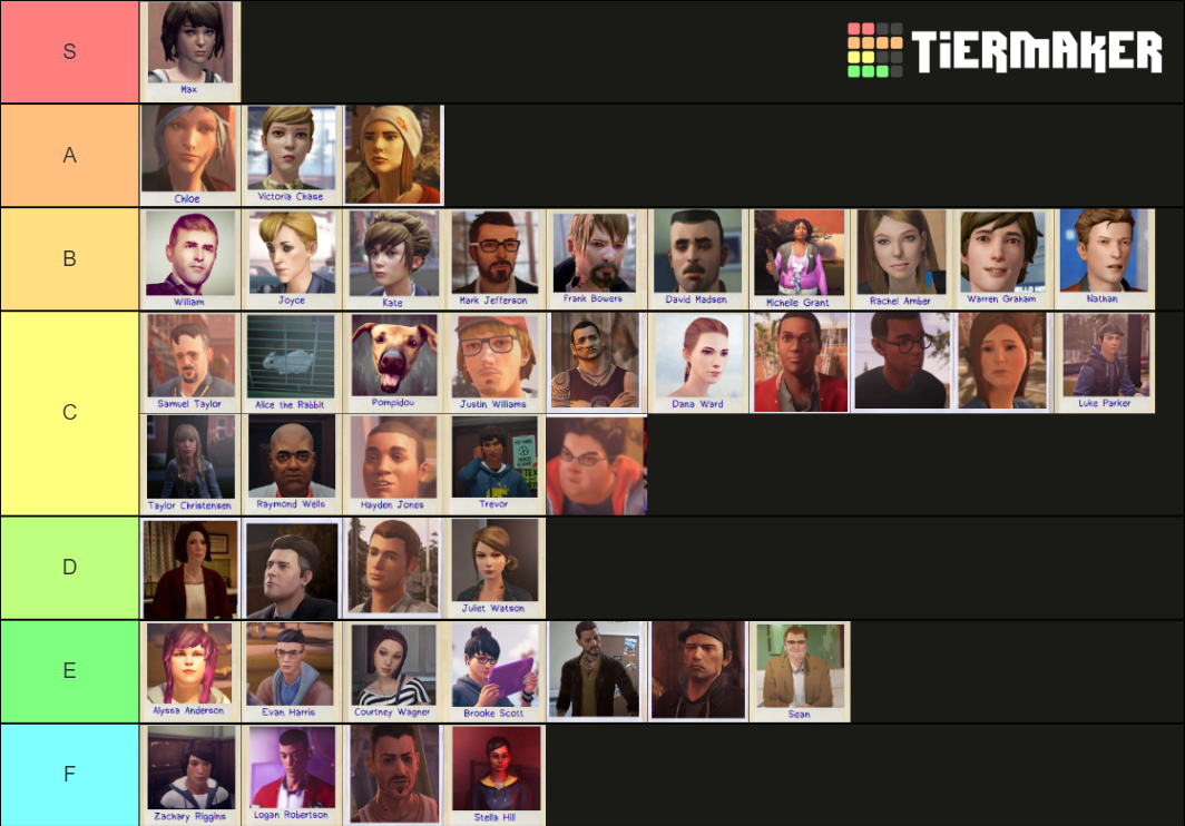 Life is Strange 1 & Before the Storm characters Tier List (Community ...