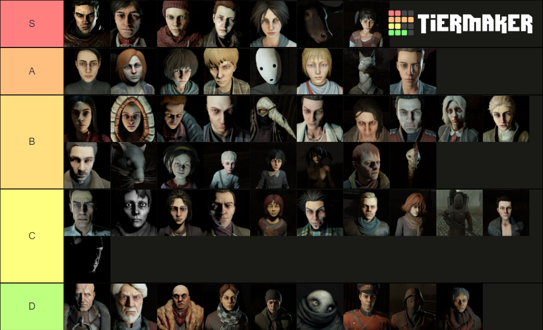Pathologic 2 Tier List (Community Rankings) - TierMaker
