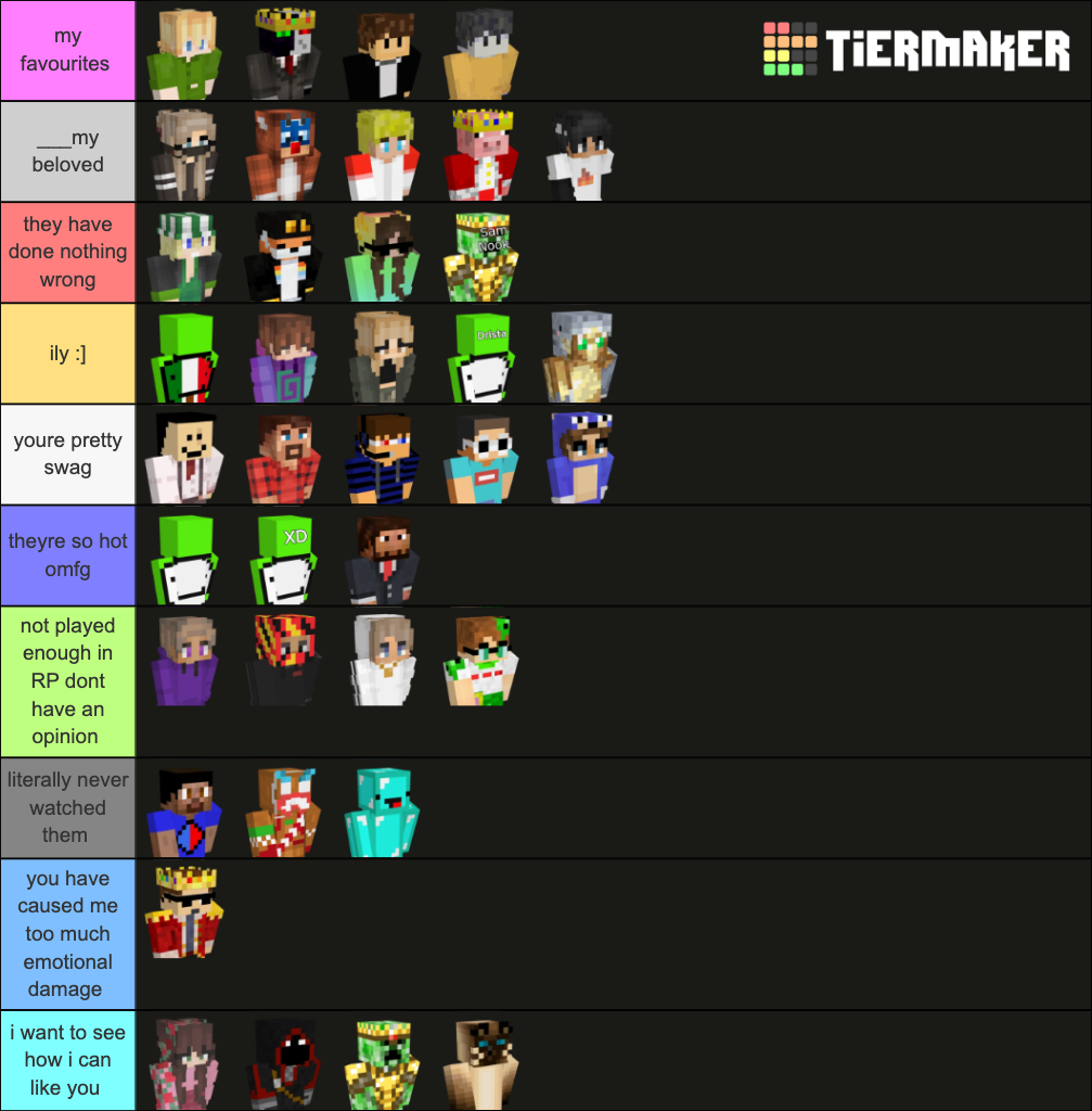 DreamSMP Cast Tierlist Tier List (Community Rankings) - TierMaker