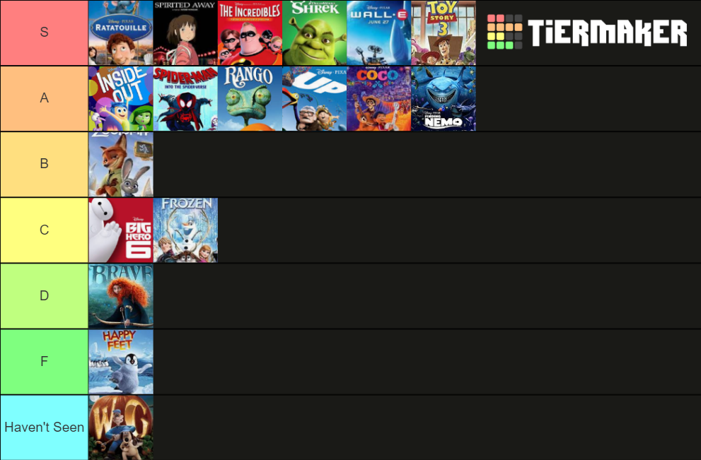 Best Animated Feature Winners Tier List (Community Rankings) - TierMaker