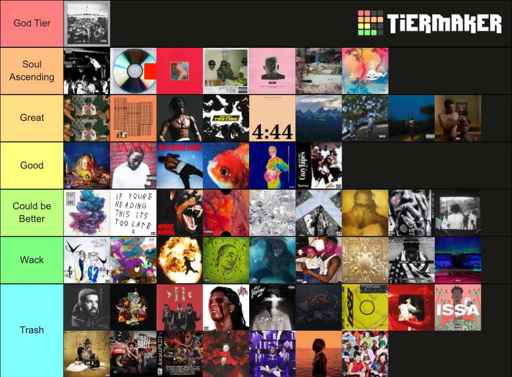 Greatest Rap Albums of the 2010's decade Tier List (Community Rankings ...