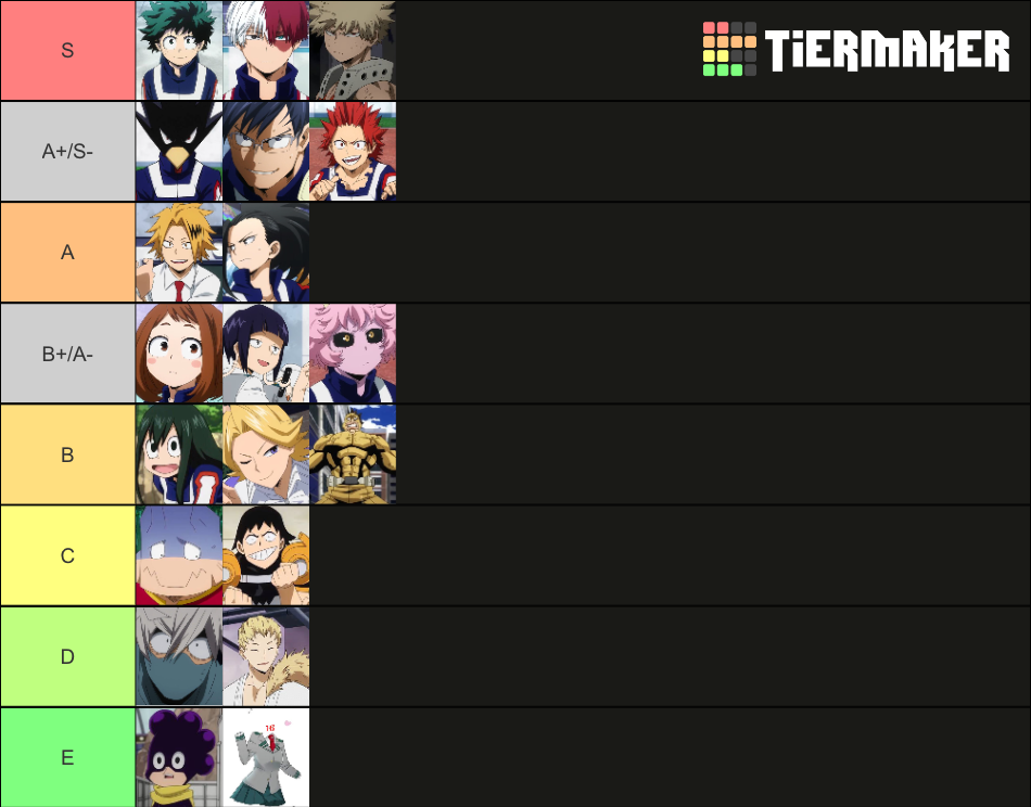 My Hero Academia Class 1-A Students Tier List (Community Rankings ...