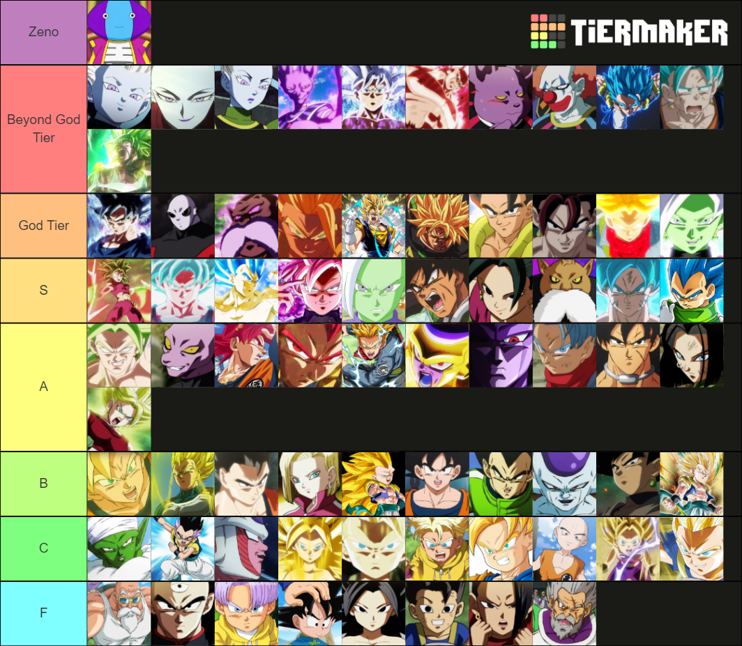 Dbz Super Power Levels Tier List Community Rankings Tiermaker Hot 