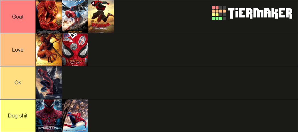 Spider-Man Movies Tier List (Community Rankings) - TierMaker
