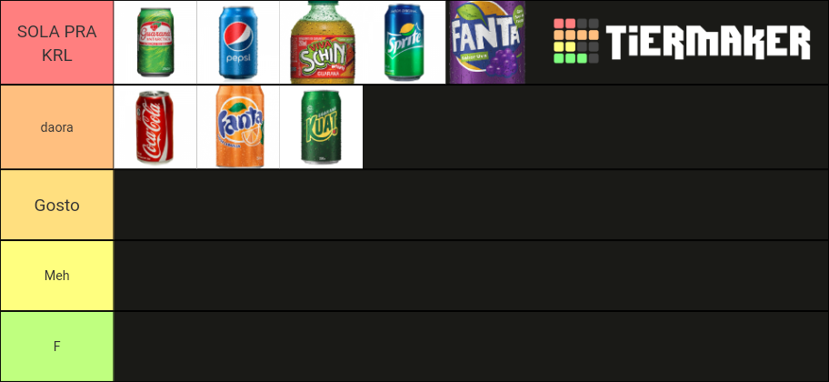Refrigerantes Brasileiros Tier List (Community Rankings) - TierMaker