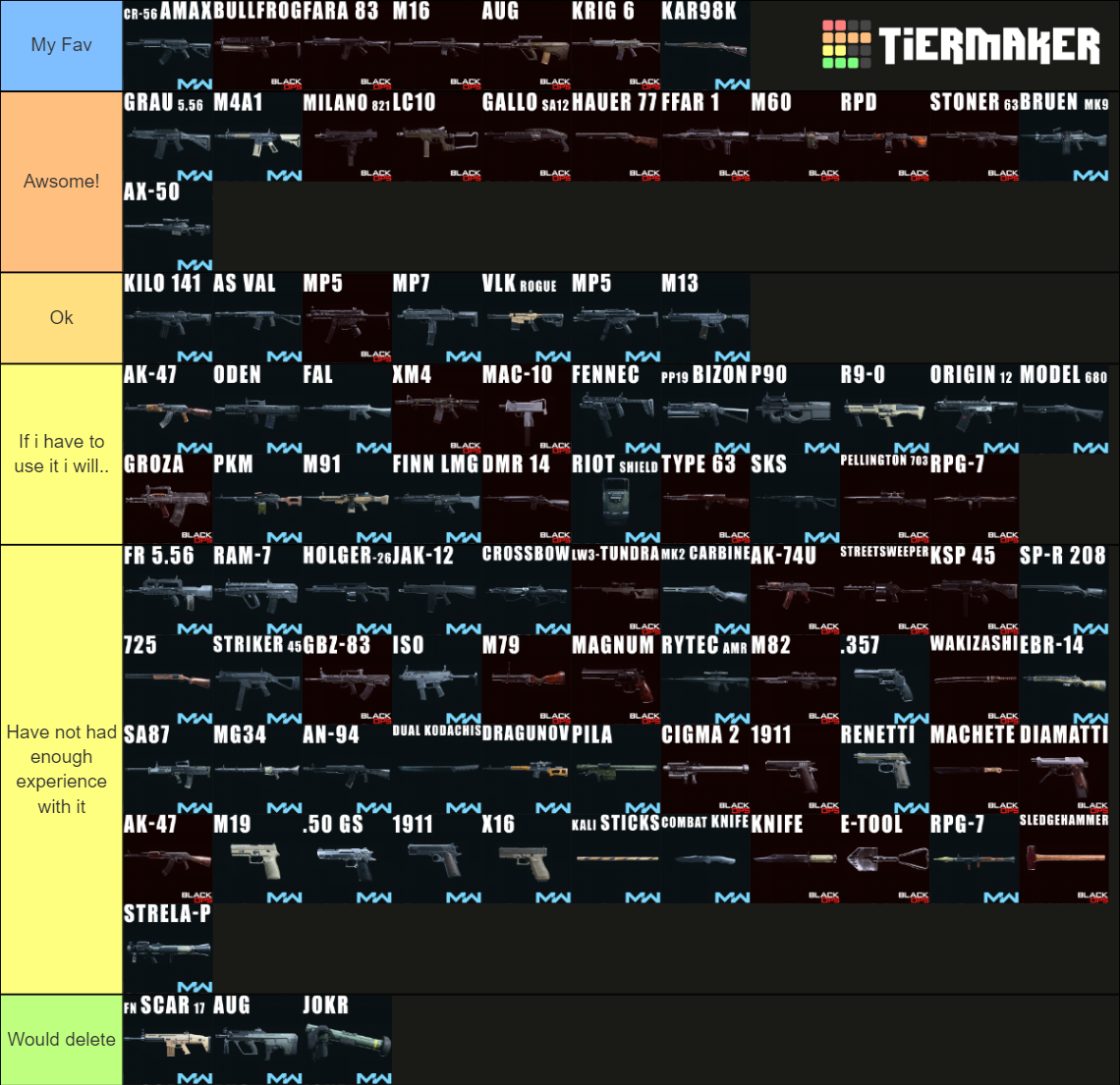 Warzone Weapons (MW+CW) Tier List (Community Rankings) - TierMaker Warzone Weapons (MW+CW) Tier List (Community Rankings) - TierMaker
