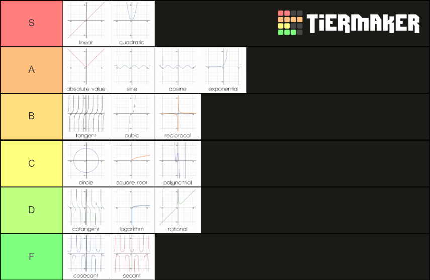 Math Functions Tier List (Community Rankings) - TierMaker