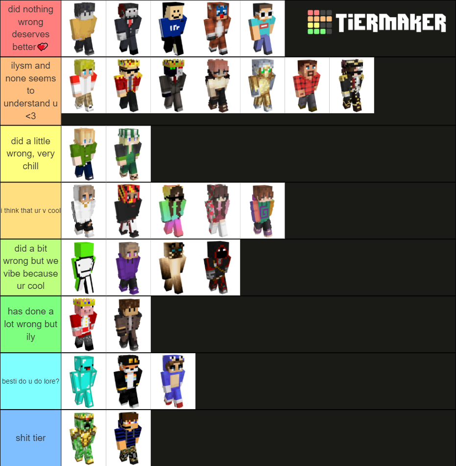 DSMP Tier List (Community Rankings) - TierMaker
