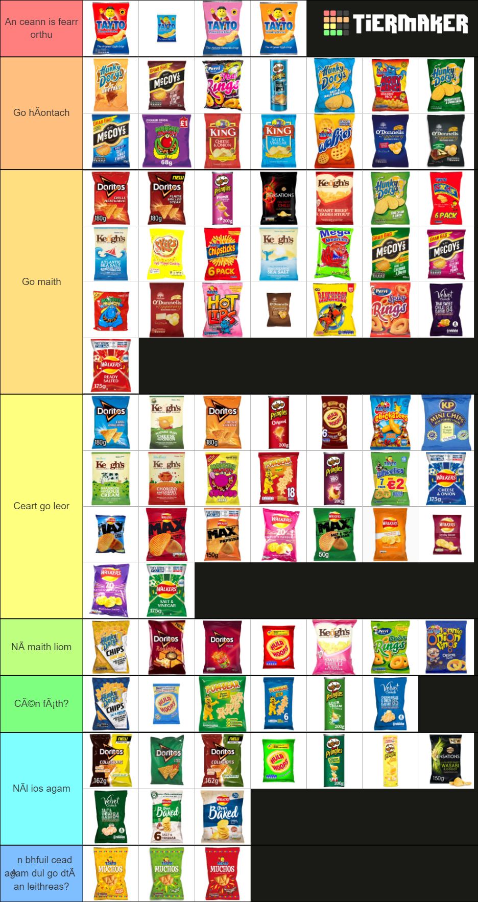 Irish Crisps Tier List (Community Rankings) - TierMaker