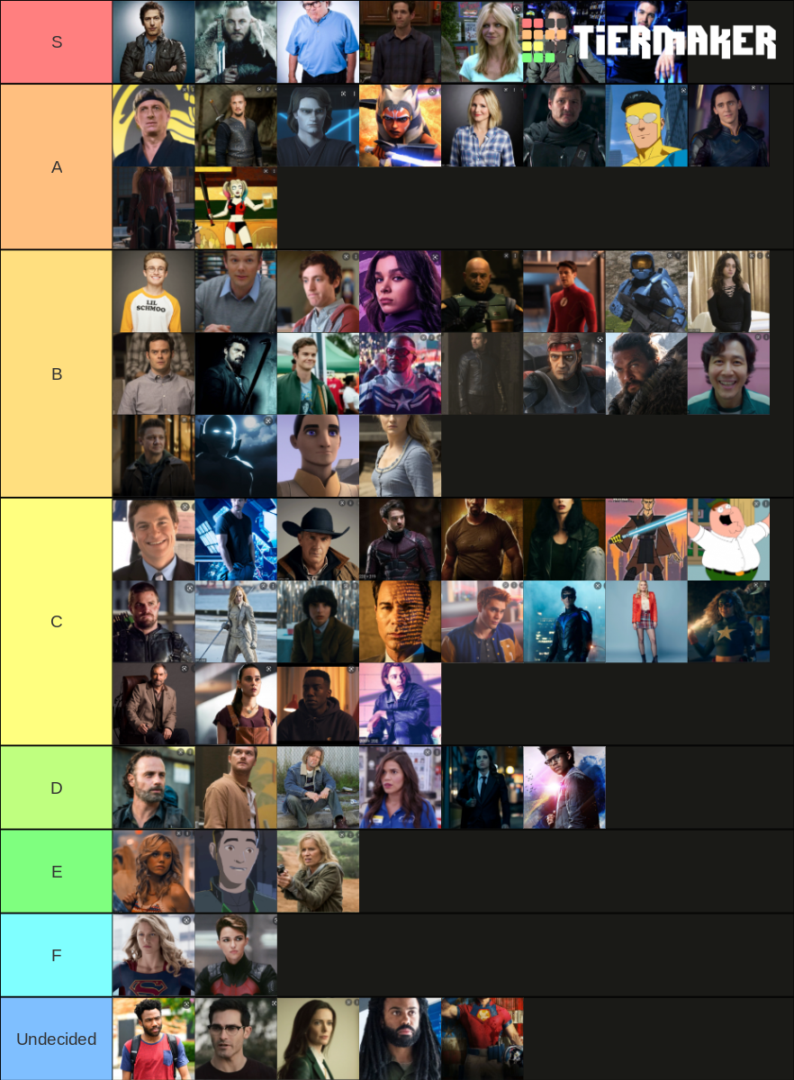 TV Main Character Tier List (Community Rankings) - TierMaker