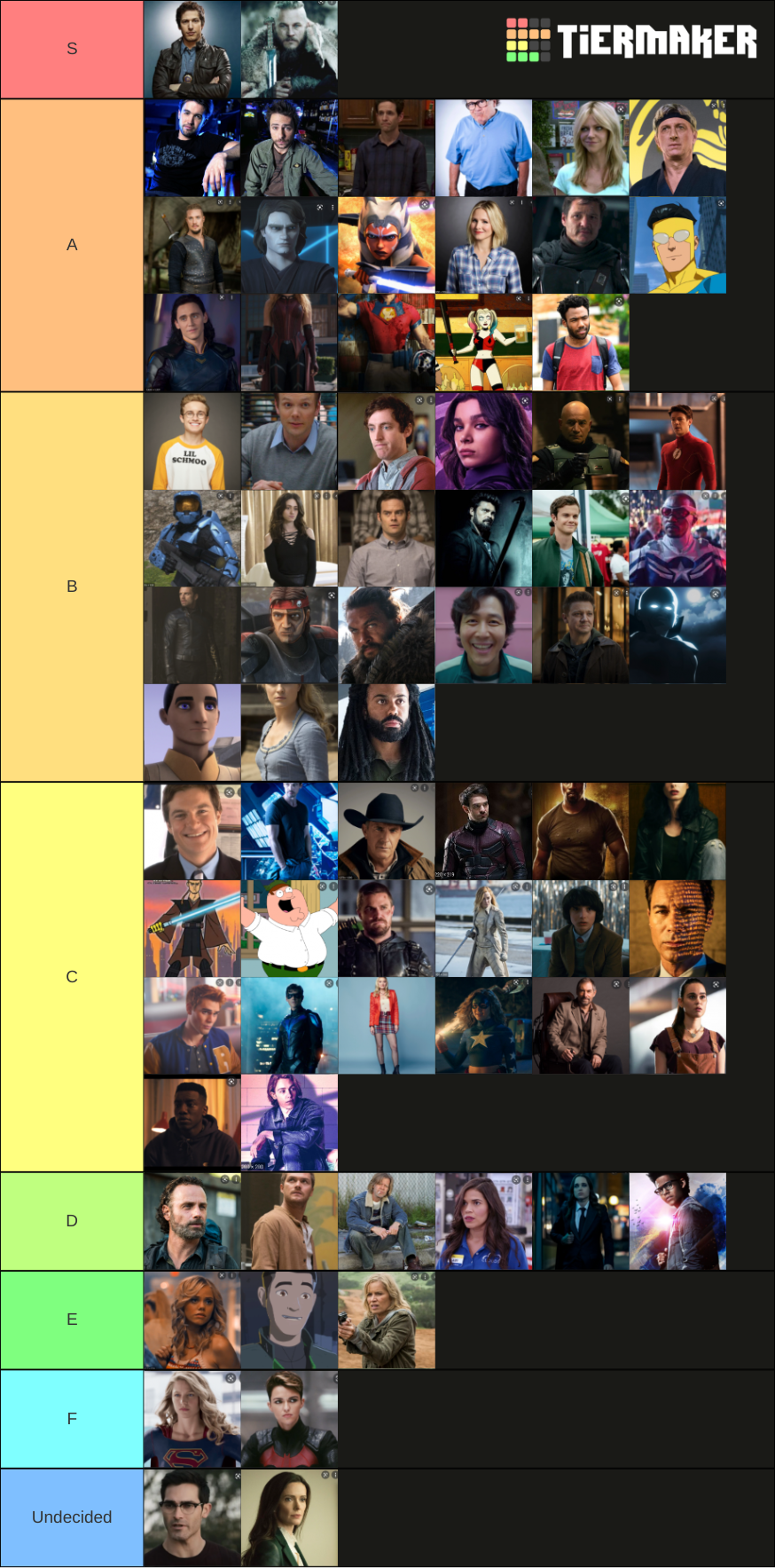 TV Main Character Tier List (Community Rankings) - TierMaker