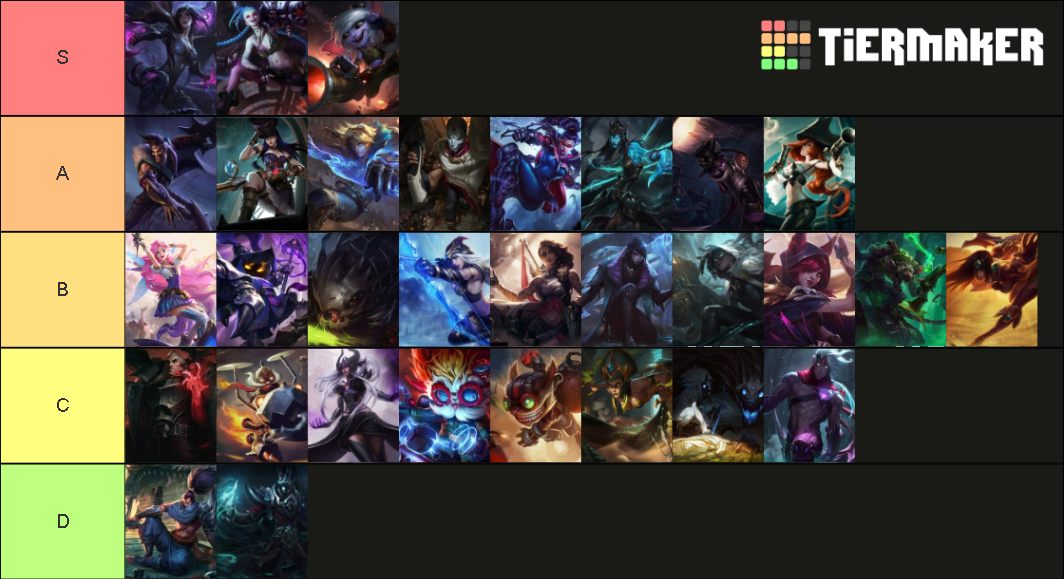S11 ADC's Tier List (Community Rankings) - TierMaker