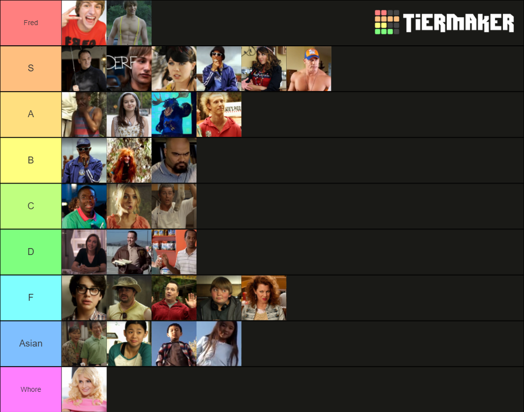 Fred Trilogy Ultimate Tier List (Community Rankings) - TierMaker