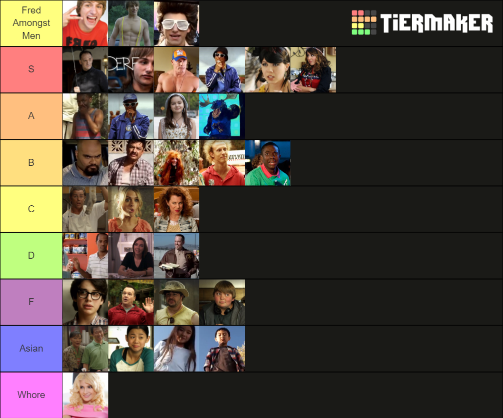 Fred Trilogy Ultimate Tier List (Community Rankings) - TierMaker