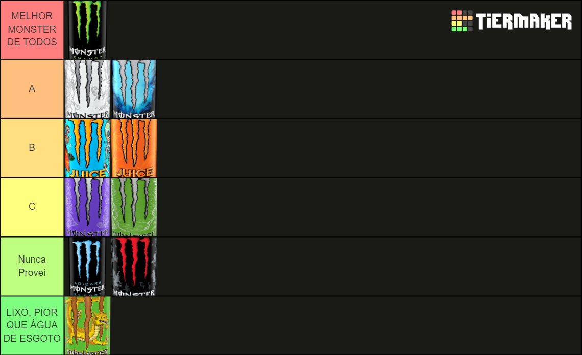 Monster Energy (Brazil) Tier List (Community Rankings) - TierMaker