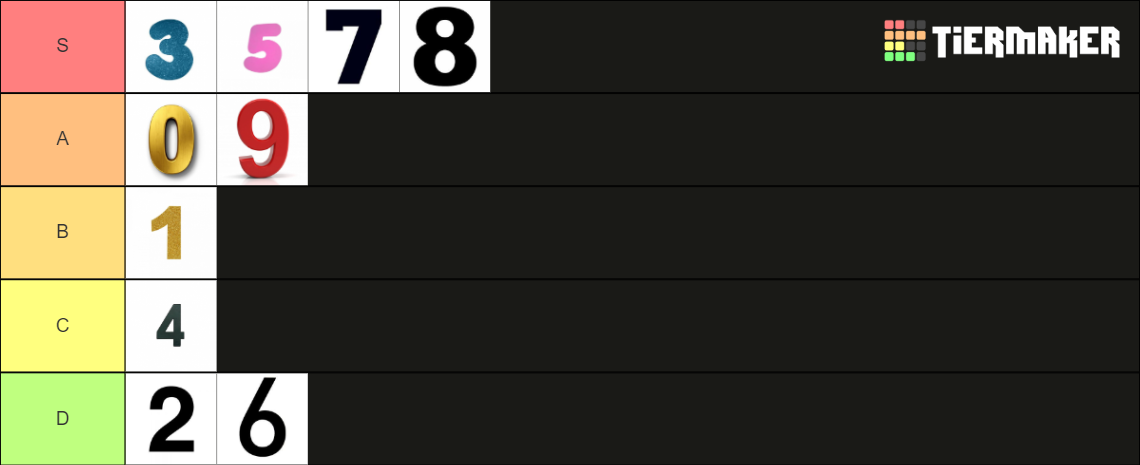 Números Tier List (Community Rankings) - TierMaker