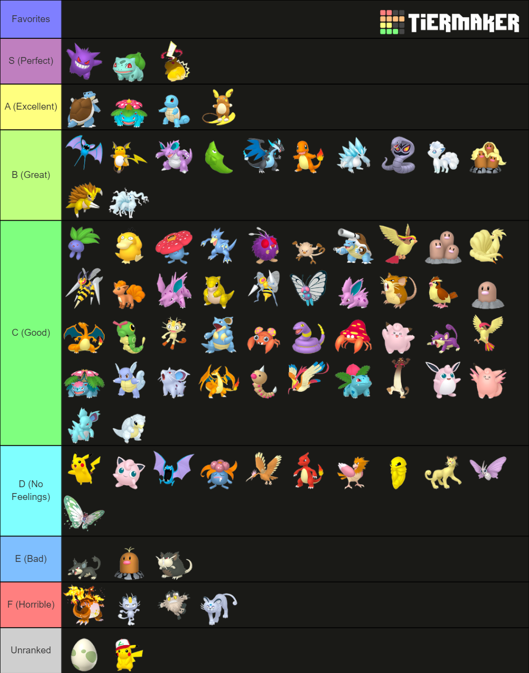 [ALL 898 POKEMON] OUTDATED CHECK DESCRIPTION Tier List (Community ...