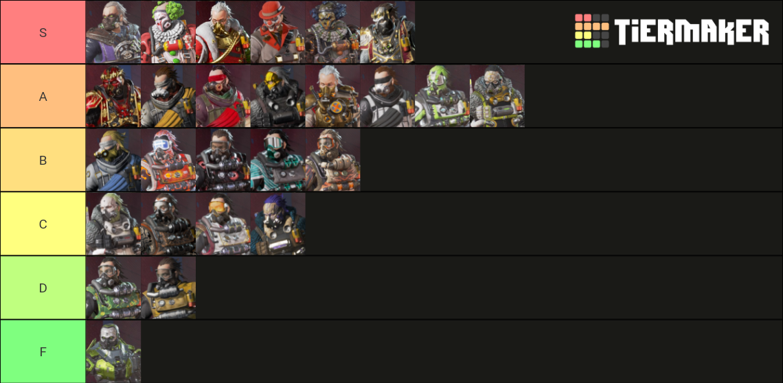 Caustic Skins Season 9 (Apex Legends) Tier List (Community Rankings ...