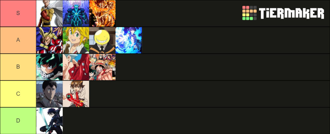 Anime Characters Power Tier List (Community Rankings) - TierMaker