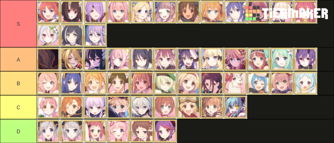 Princess Connect Re:Dive Girls Tier List (Community Rankings) - TierMaker