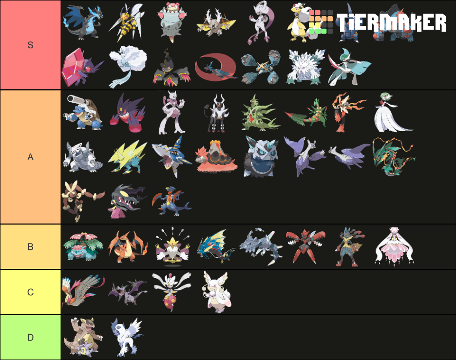 Pokemon Mega Evolutions Tier List (Community Rankings) - TierMaker