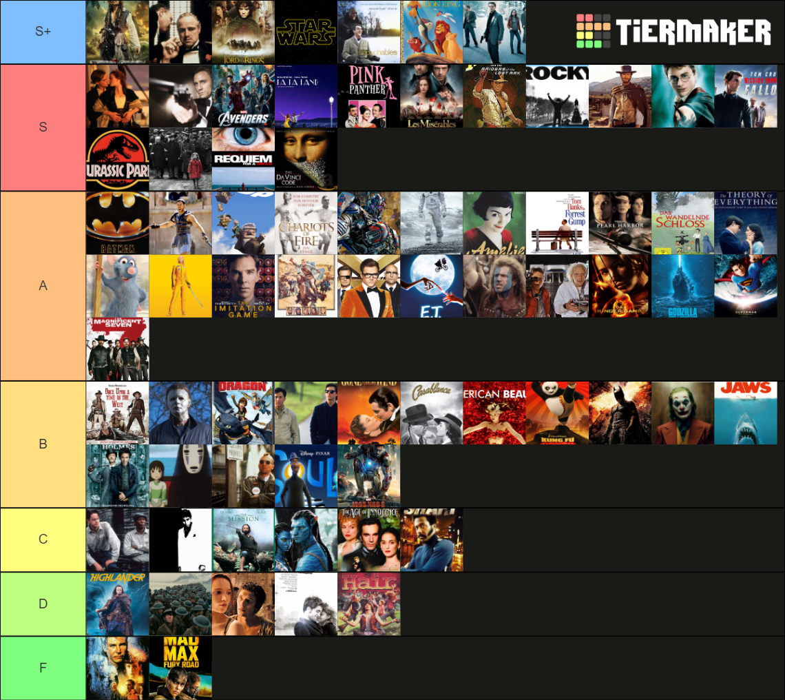 Movie Scores Tier List (Community Rankings) - TierMaker