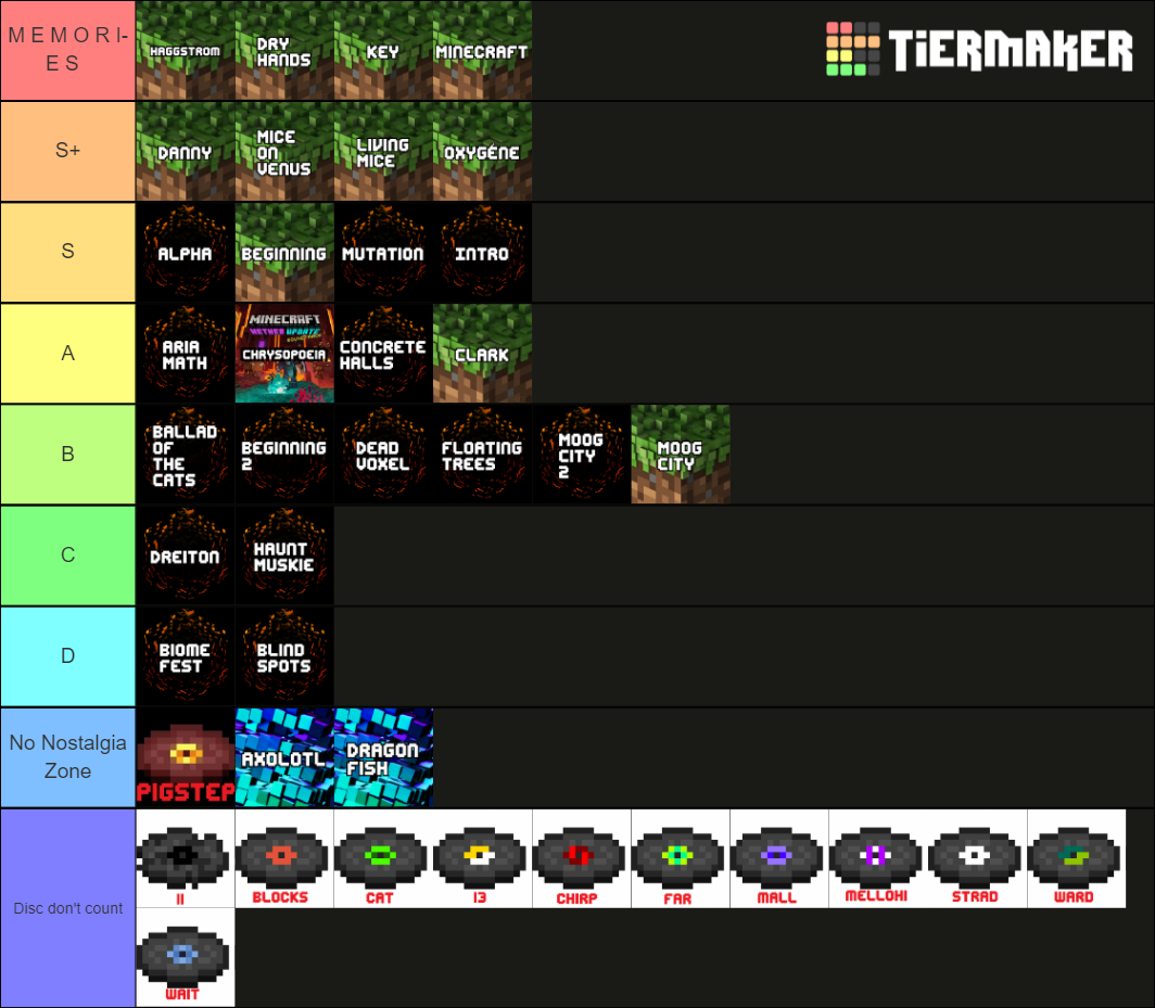 Minecraft Soundtrack Tier List (Community Rankings) - TierMaker