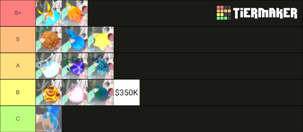 GPO Fruit Tierlist Tier List (Community Rankings) - TierMaker