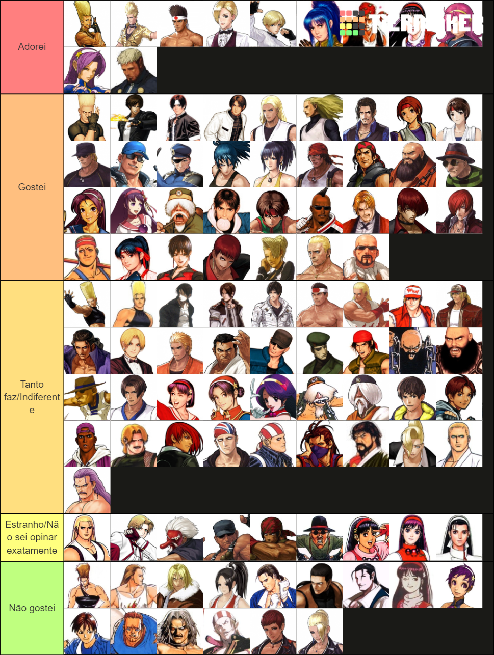 KOF Characters desing 94-98 Tier List (Community Rankings) - TierMaker