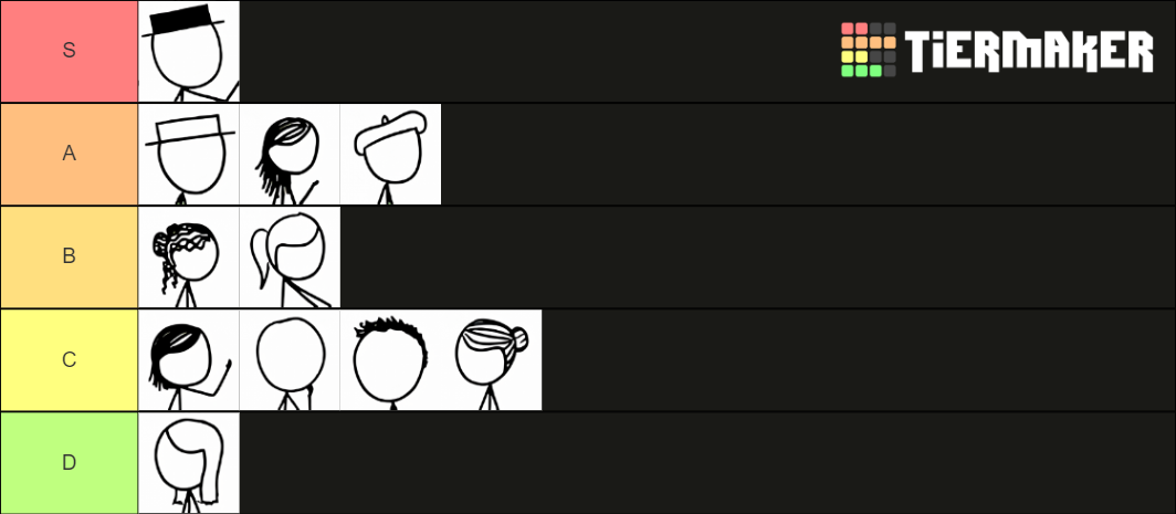 xkcd Characters Tier List (Community Rankings) - TierMaker