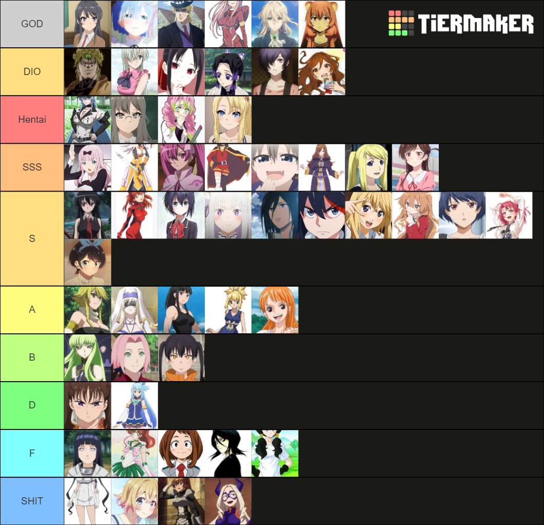 wifu Tier List (Community Rankings) - TierMaker