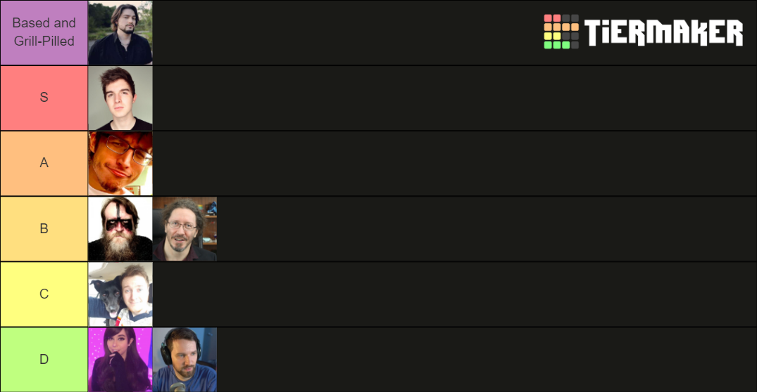Former Anti-SJW tier-list Tier List (Community Rankings) - TierMaker
