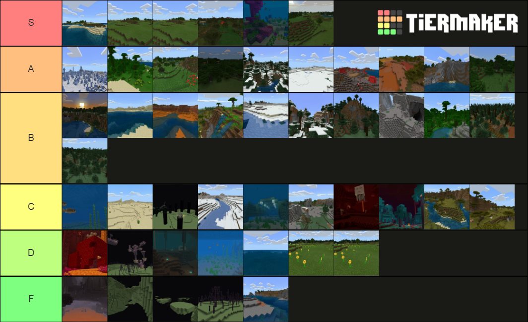 MInecraft Biomes for living in Tier List (Community Rankings) - TierMaker