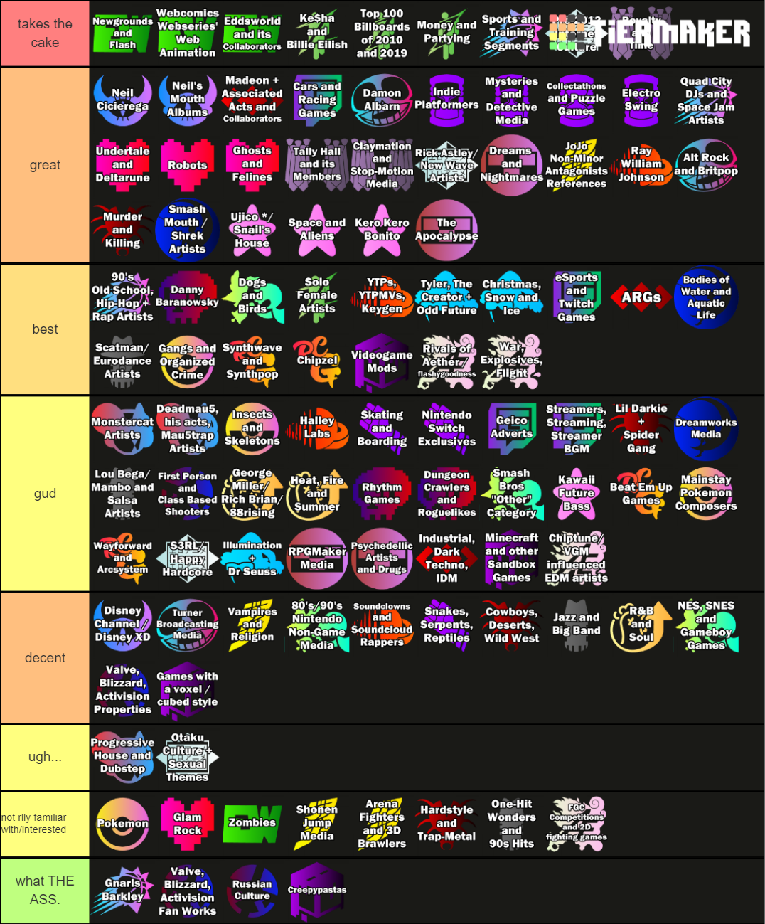 Mashup Week: Megamix - All Sources (fixed) Tier List (Community ...