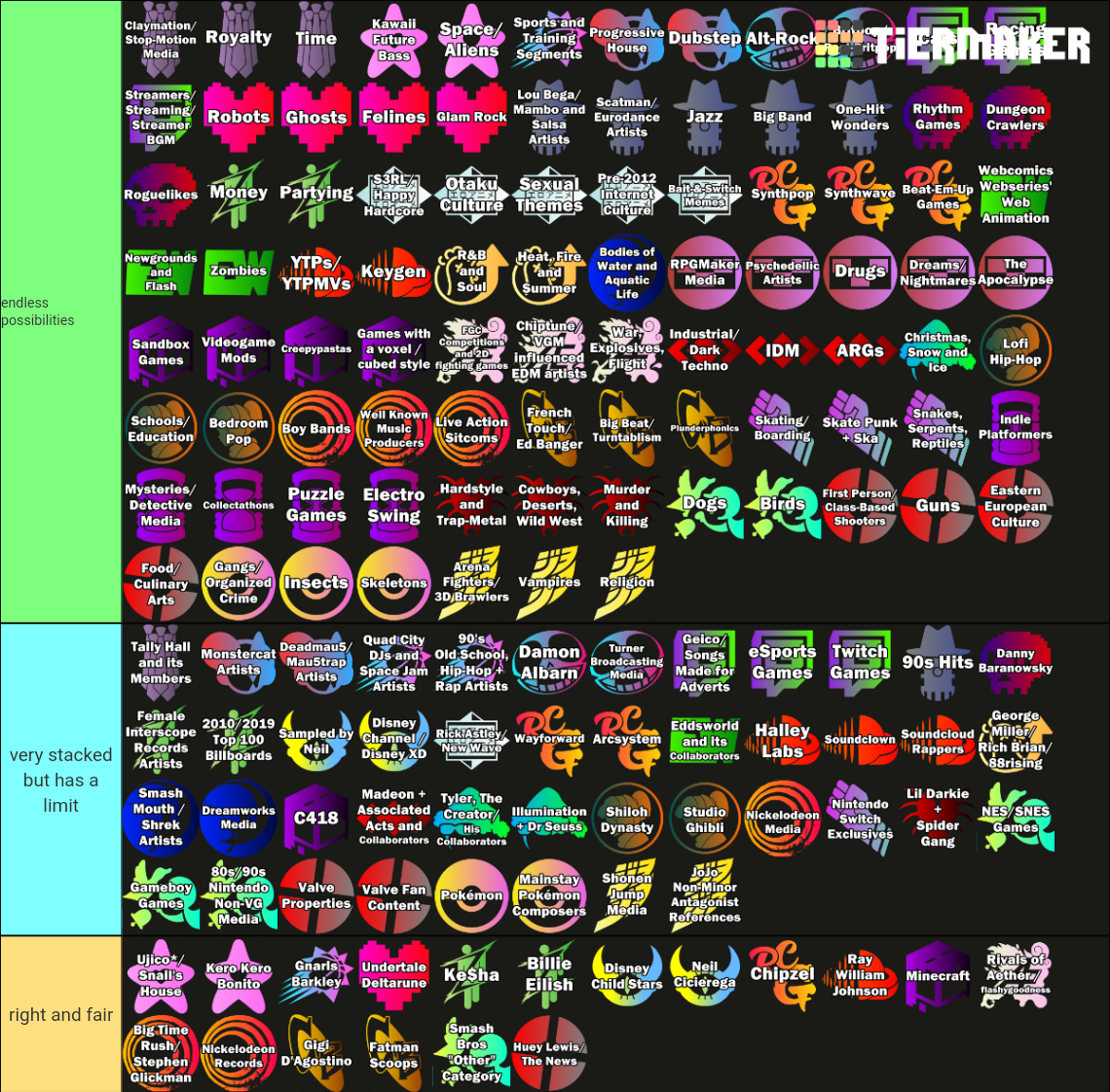 Mashup Week Megamix - Sources (2.0) Tier List (Community Rankings ...