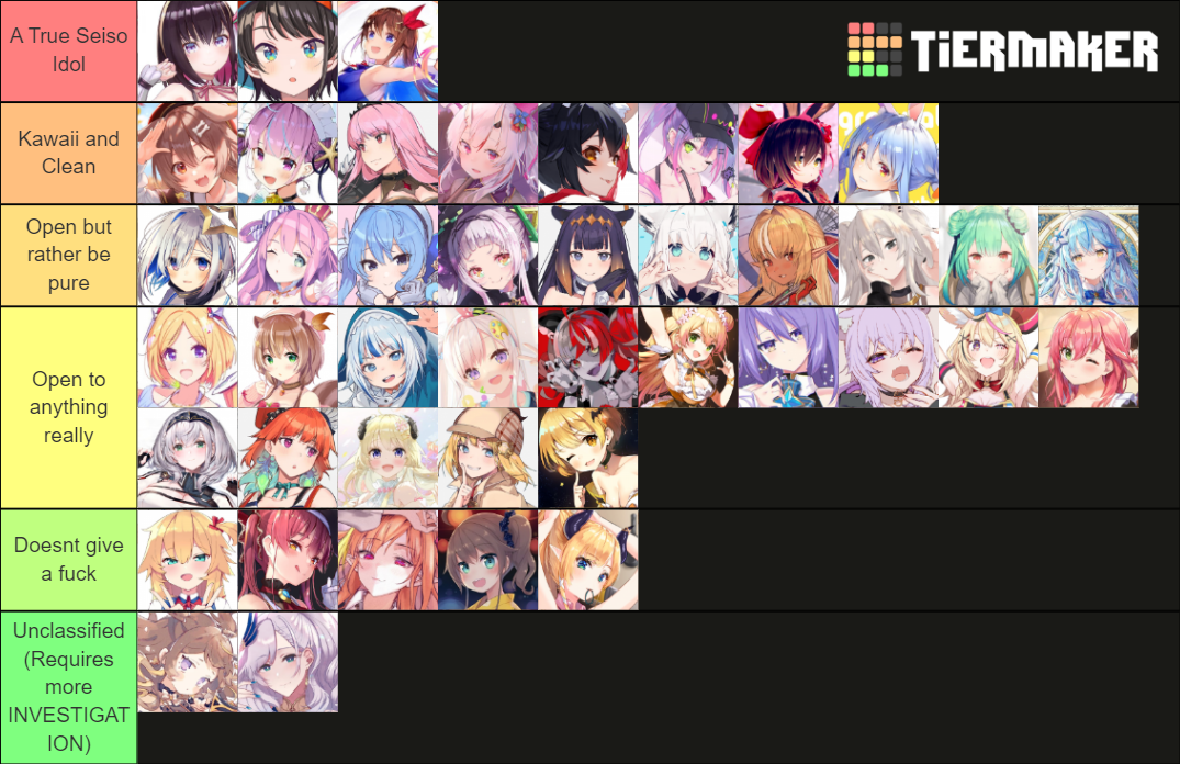 Hololive Purity List (FINAL) Tier List (Community Rankings) - TierMaker