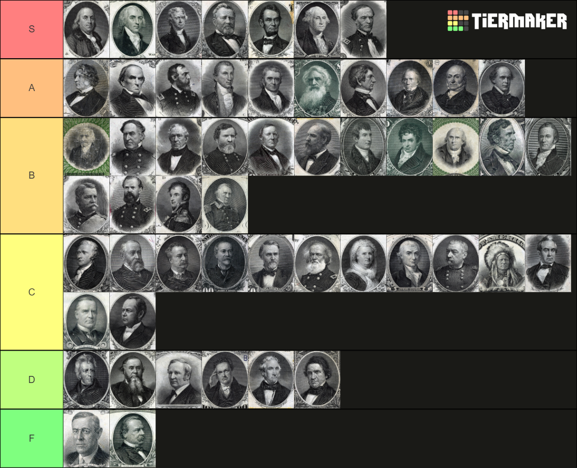 People on US Banknotes Tier List (Community Rankings) - TierMaker