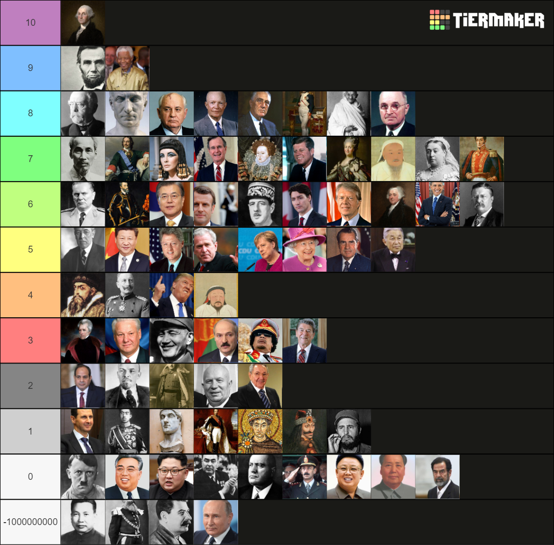 world leader Tier List (Community Rankings) - TierMaker