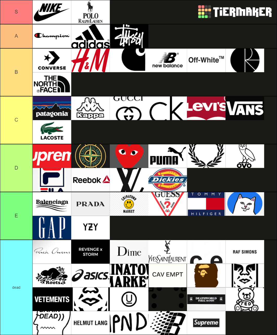 Fashion Tier List Community Rankings TierMaker