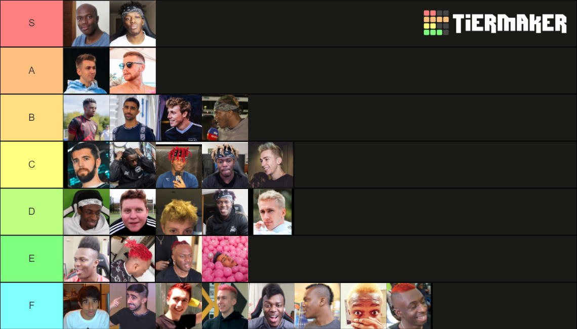 Sidemen Haircuts Tier List (Community Rankings) - TierMaker