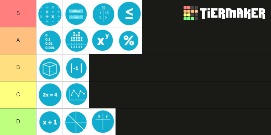 Math Concepts Tier List (Community Rankings) - TierMaker