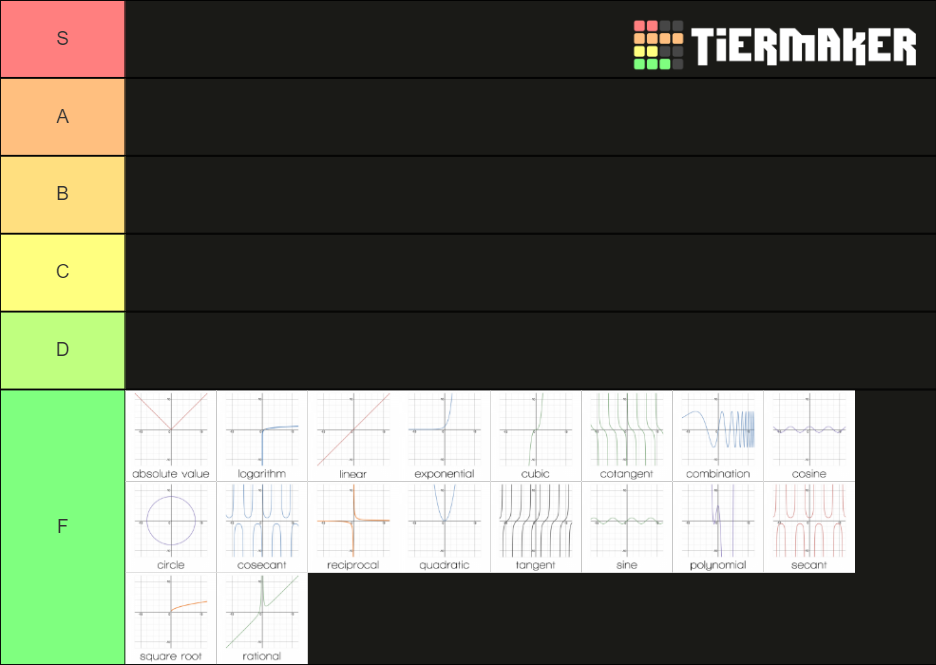 Math Functions Tier List (Community Rankings) - TierMaker