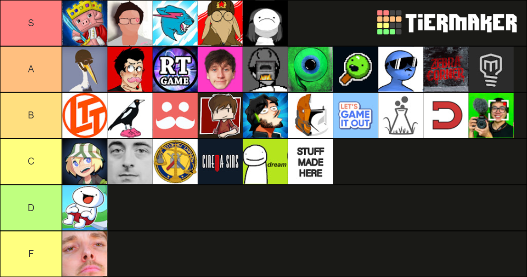 youtubers I watch Tier List (Community Rankings) - TierMaker