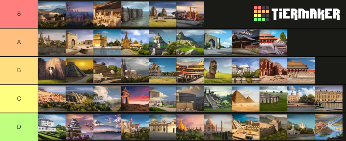 EU4 Monuments (Great Projects) in 1.31 Leviathan Tier List (Community ...