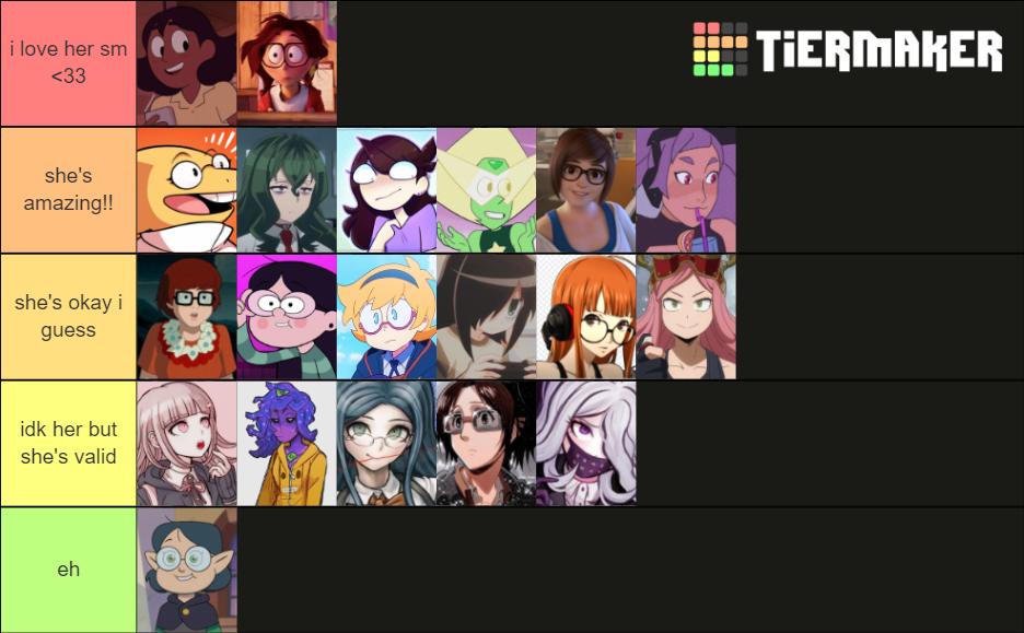 Fictional Nerds Tier List (Community Rankings) - TierMaker