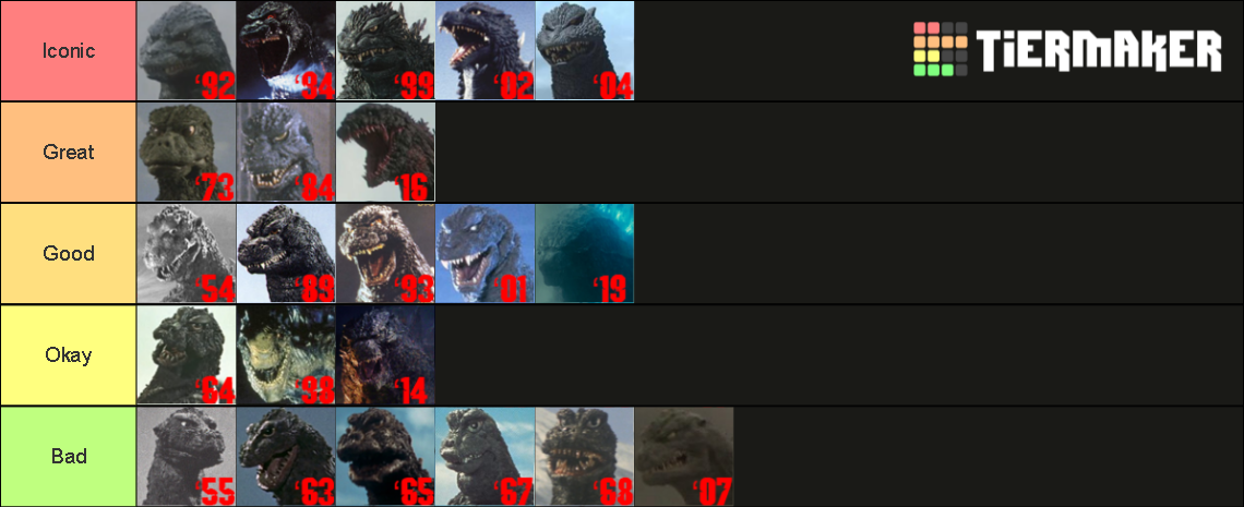 Godzilla Suit/CGI Designs Tier List (Community Rankings) - TierMaker