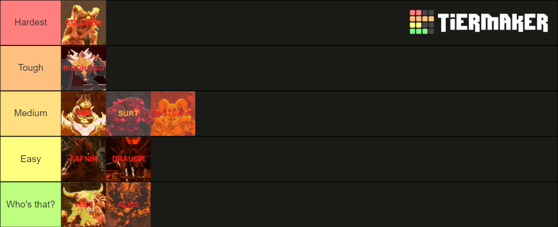 BPM: Bullets Per Minute Bosses Tier List (Community Rankings) - TierMaker