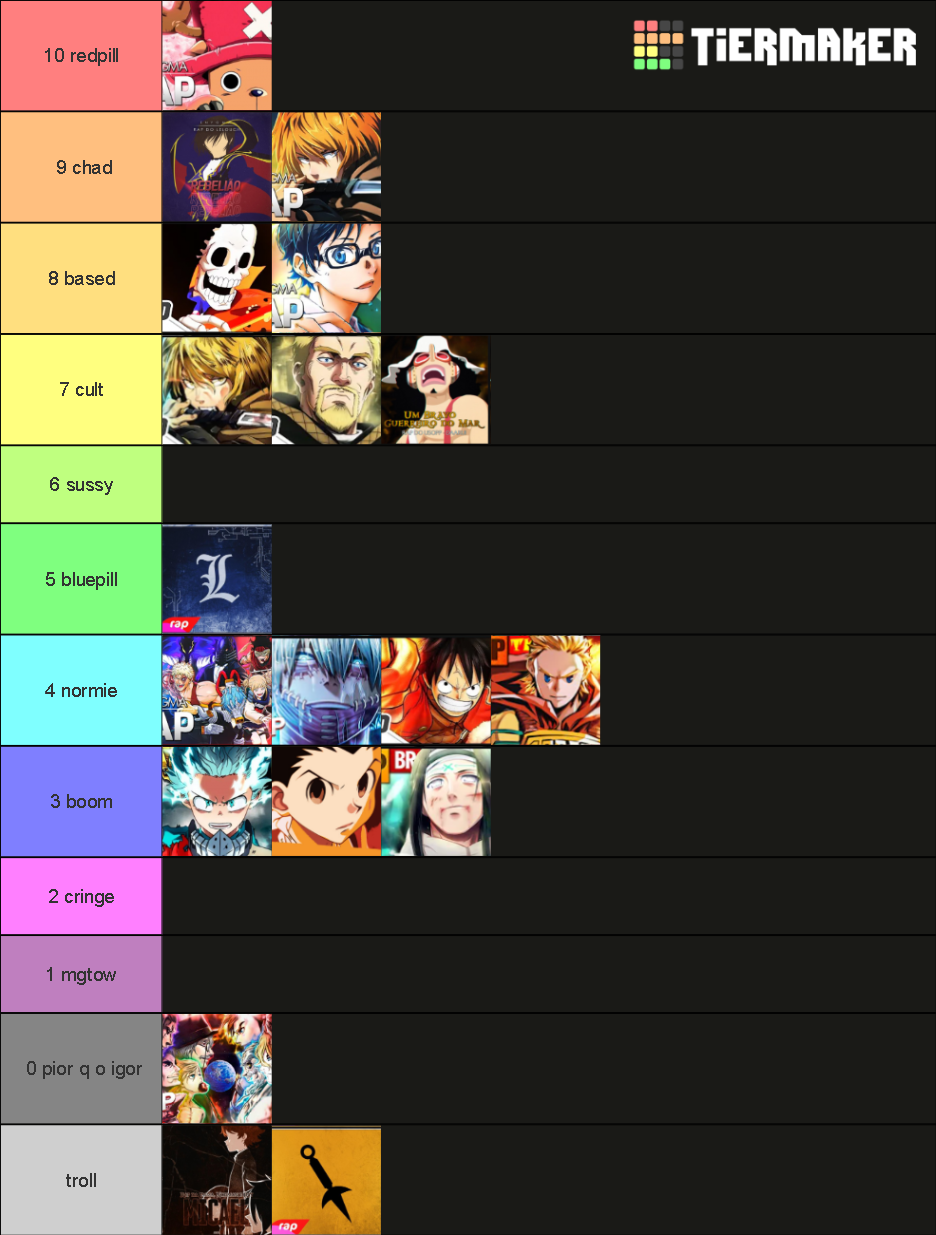 rap de anime Tier List (Community Rankings) - TierMaker