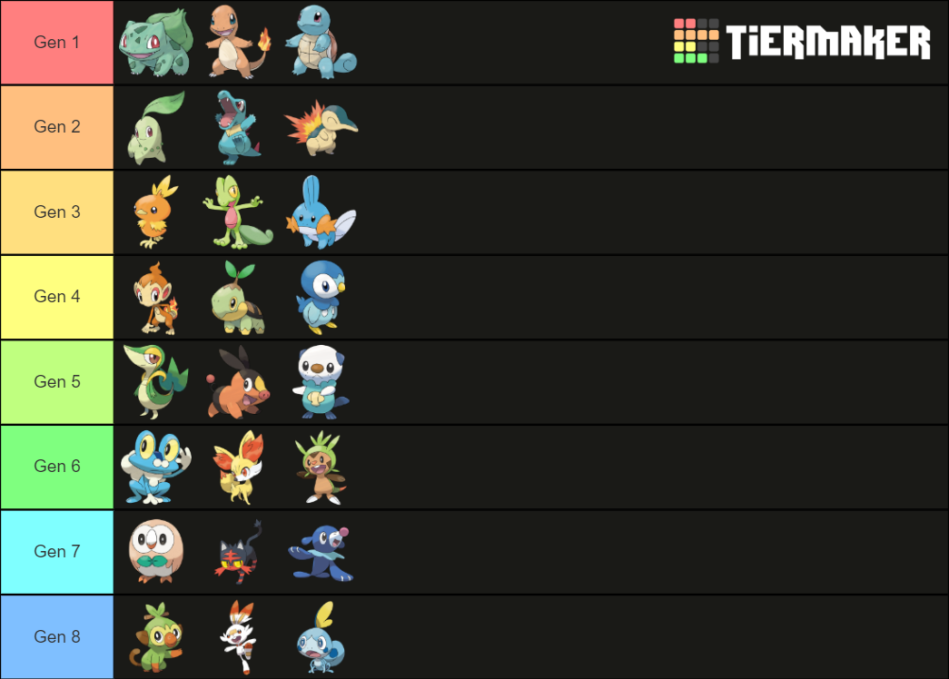 Pokemon Starter Choose Tier List (Community Rankings) - TierMaker