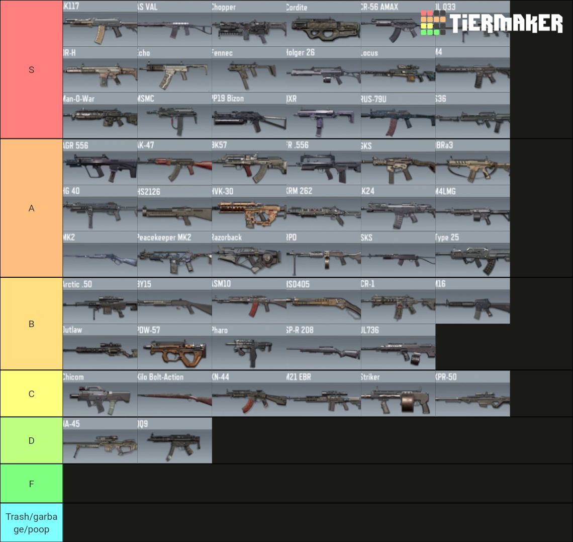 Codm Gun Season 5 Tier List Community Rankings TierMaker Codm Gun Season 5 Tier List Community Rankings TierMaker
